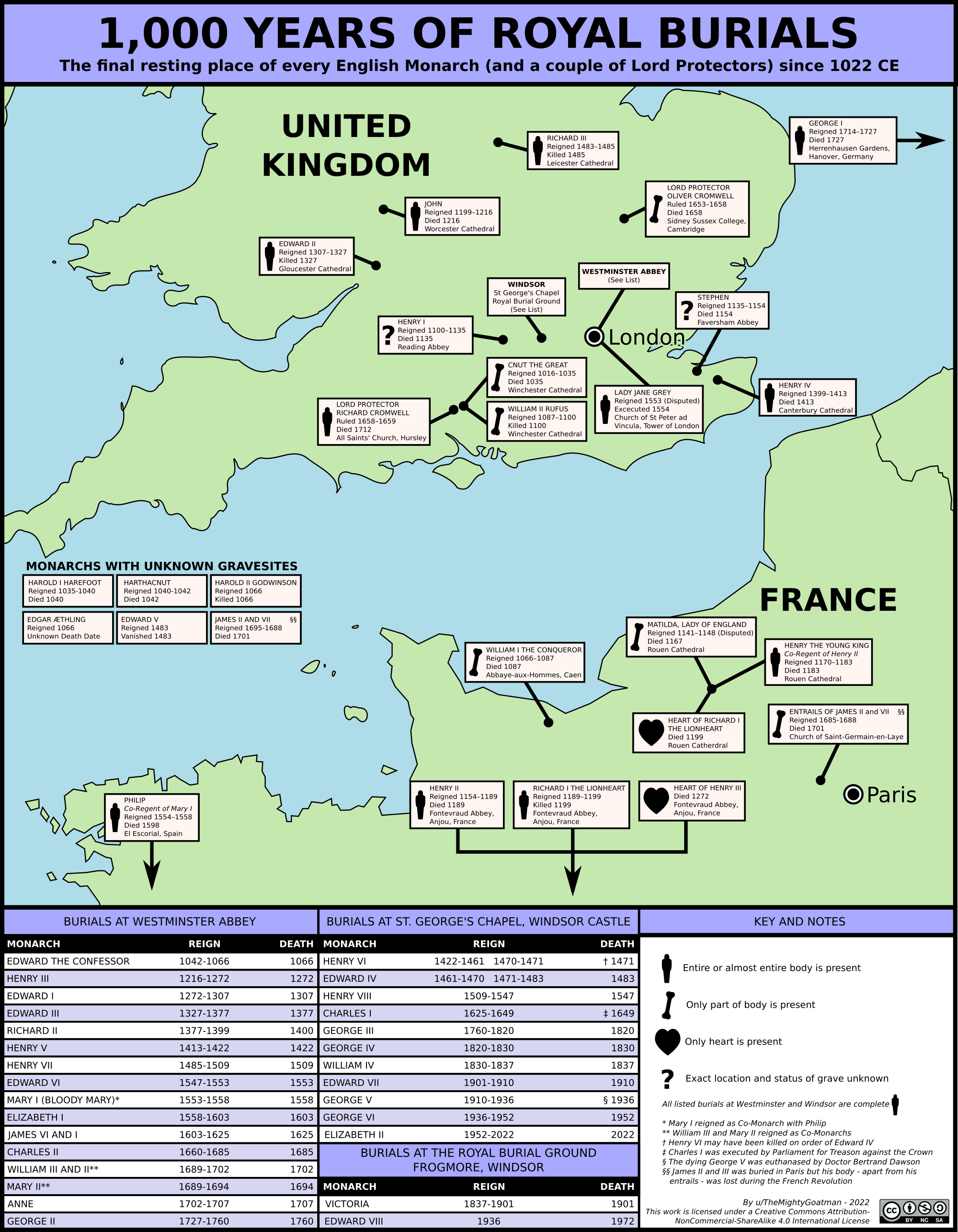 1,000 Years of Royal Burials. The final resting place of every English ...